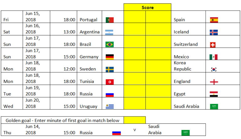World Cup 2018 Score Predictor | Hillsborough JFC